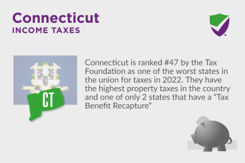Connecticut State Taxes - Taxed Right