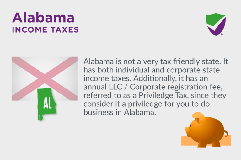 Alabama State Taxes - Taxed Right