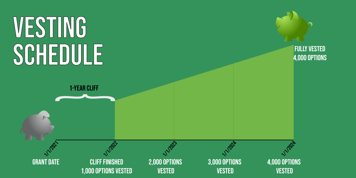 Employee Stock, Options, and Taxes - Taxed Right