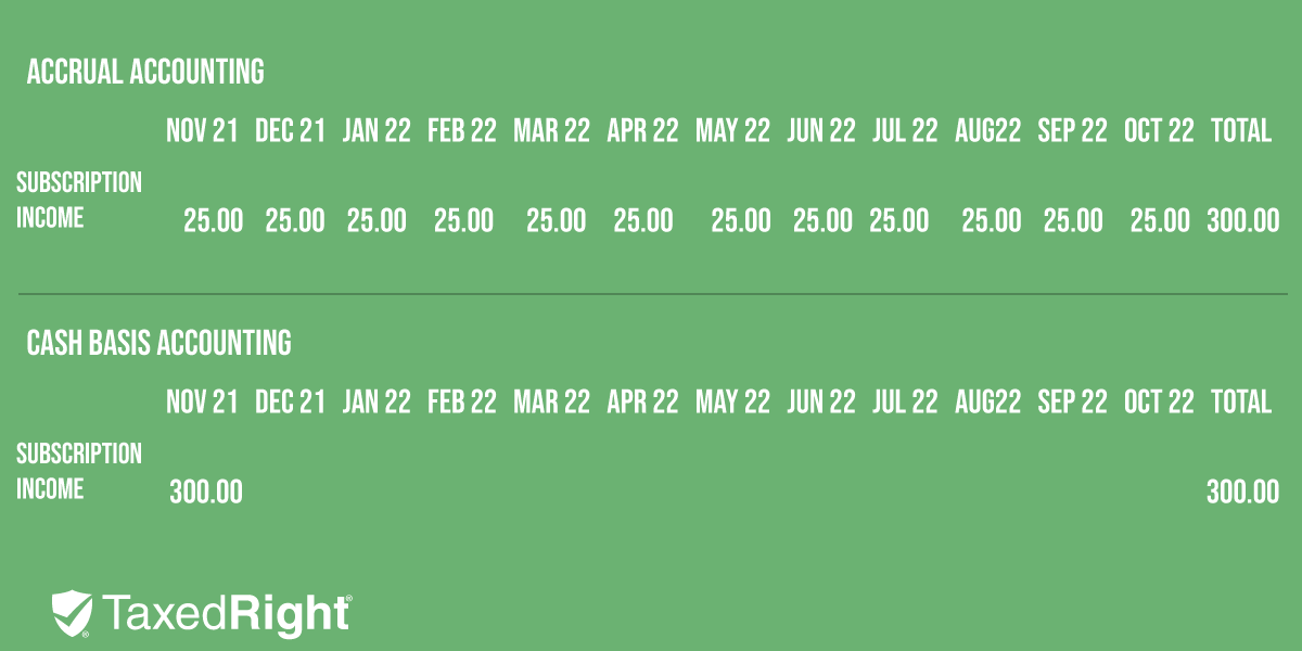 Cash Basis vs Accrual Accounting | Taxed Right