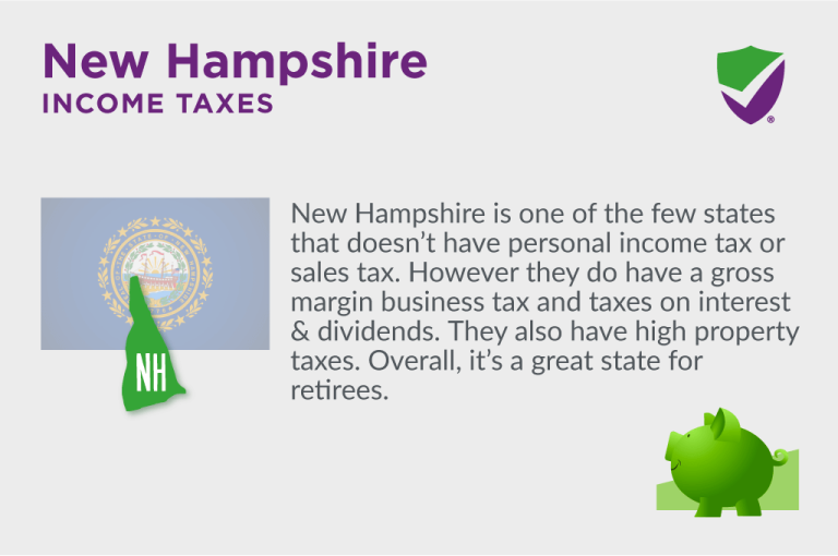 New Hampshire Income Taxes | Taxed Right