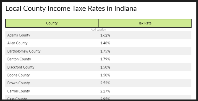 Indiana State Taxes | Taxed Right