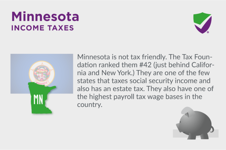 Minnesota State Taxes | Taxed Right
