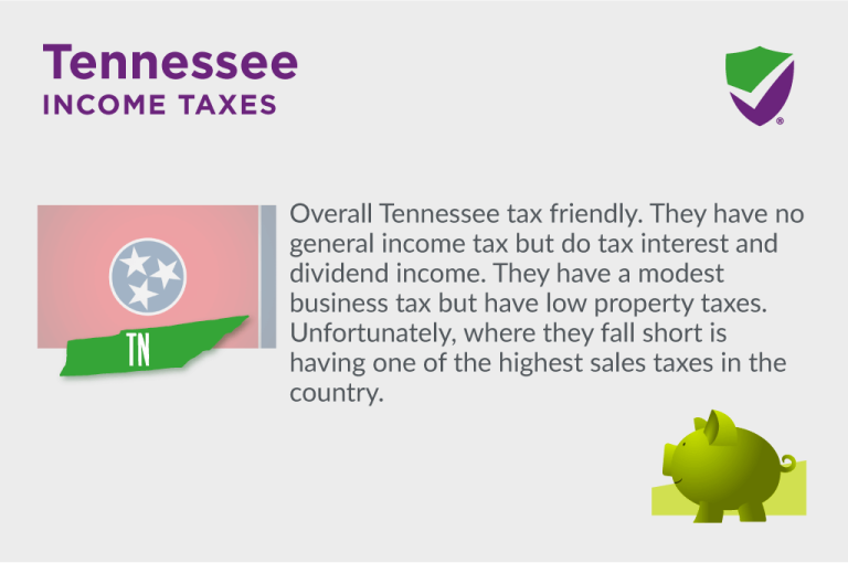 Tennessee State Taxes - Taxed Right